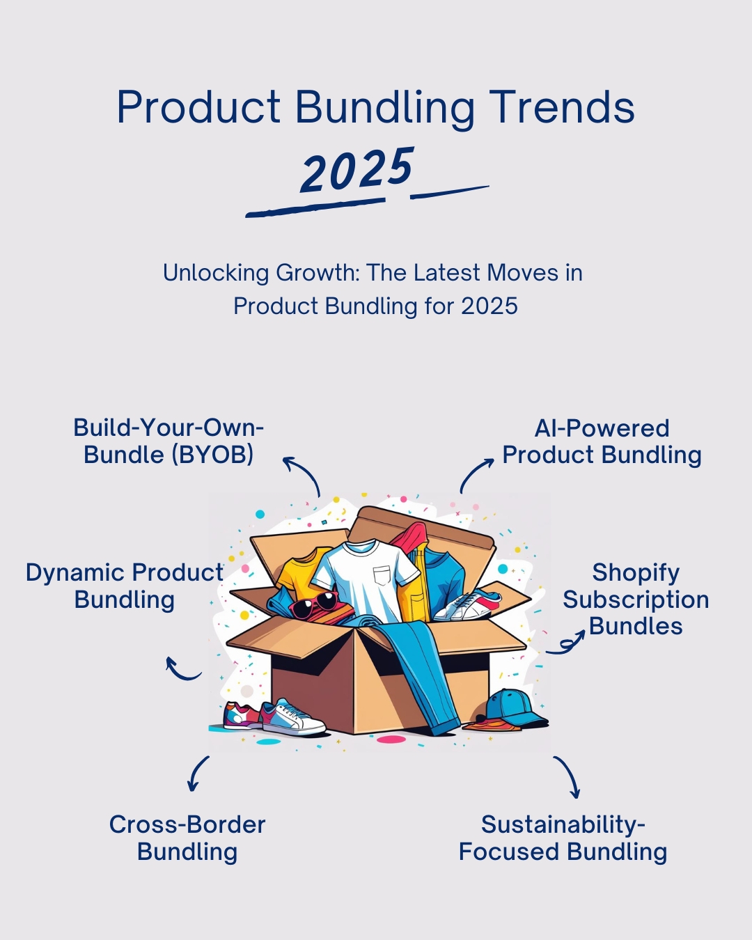 Principales tendencias de agrupación de productos en 2025 | Qué esperar en 2026